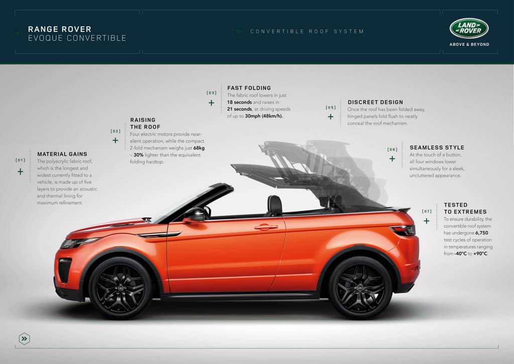 Range Rover Evoque Cabrio - Das Convertible SUV | AUTODINO